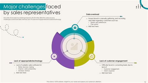 Analytical Crm Software To Boost Sales Powerpoint Presentation Slides Sa Cd Ppt Template