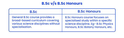 Difference Between BSc And BSc Honours Which Is Better