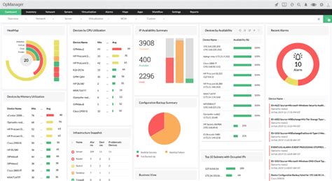 The Servers Dozen 27 Best Server Monitoring Software The Cto Club