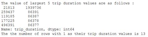 linear regression model on the new york taxi trip duration dataset
