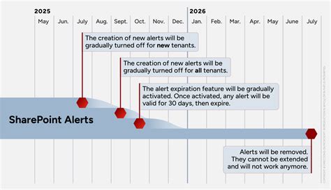 Microsoft Adds Another Way To Get Windows Server 2012 And 2012 R2 Extended Security Updates