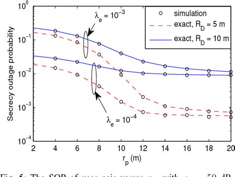 Figure 1 From Enhancing The Physical Layer Security Of Non Orthogonal