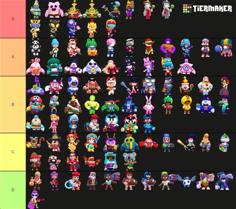 Brawl Stars SUPER RARE SKINS Season 19 Tier List Community Rankings