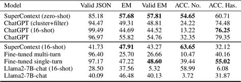 Table 3 From Supervised Knowledge Makes Large Language Models Better In Context Learners