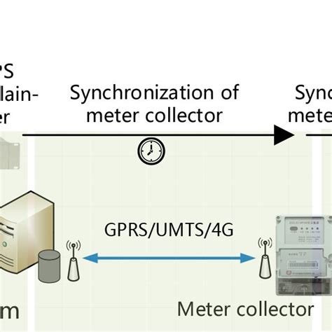 Synchronisation Disorder In TOU Electricity Tariff Download Scientific Diagram