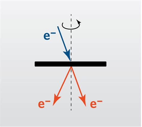 Precession Electron Diffraction Ped Eag Laboratories