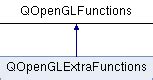 CopperSpice API QOpenGLFunctions Class Reference