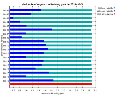 Jackknife Test Of Variable Importance Download Scientific Diagram