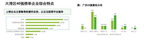 入选德勤粤港澳大湾区及广州高科技高成长两大榜单，巨杉数据库引领分布式数据库弯道超车 知乎
