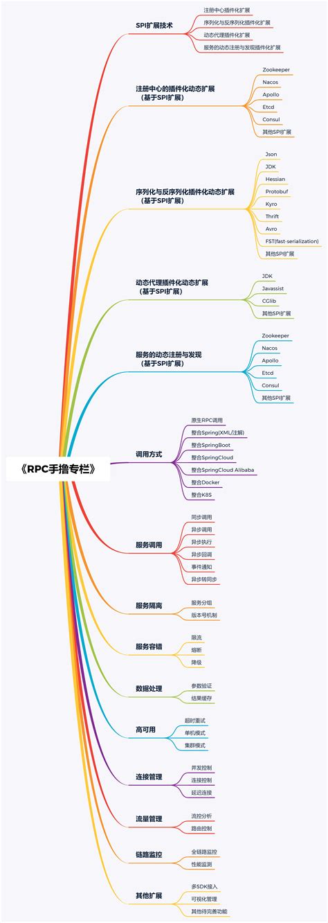 【置顶】这次我设计了一款tps百万级别的分布式、高性能、可扩展的rpc框架 冰河技术