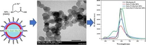 利用 3 巯基丙酸封端的 Znse Zns Mn Zns 量子点的核 壳 壳结构增强发光 Journal Of The Chinese Chemical Society X Mol