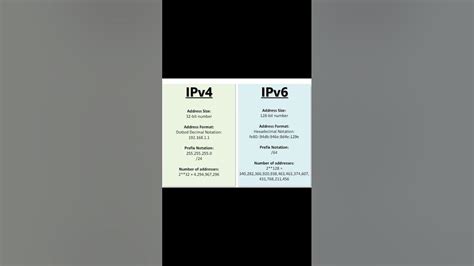 Difference Between Ipv4 And Ipv6 Ipaddress Ipv4 Ipv5 Youtube