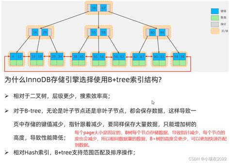 mysql进阶 ibd文件怎么打开 csdn博客