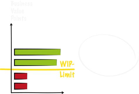 Agile Transition Excellent Preparation