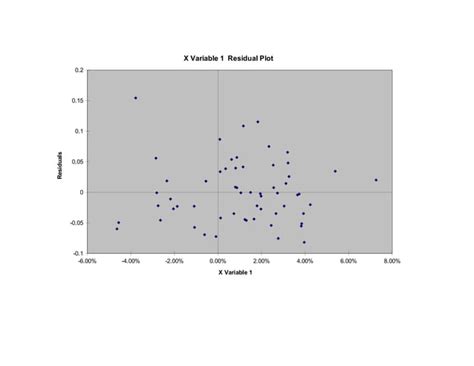 Calculation Of Beta PPT