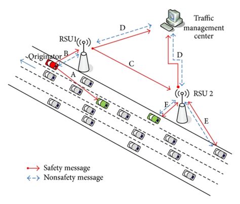 reference network model for vehicular communication download