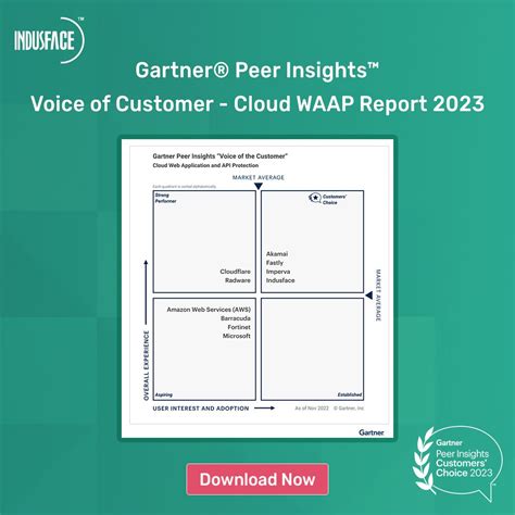 Indusface On Linkedin Switching To Simplified Site