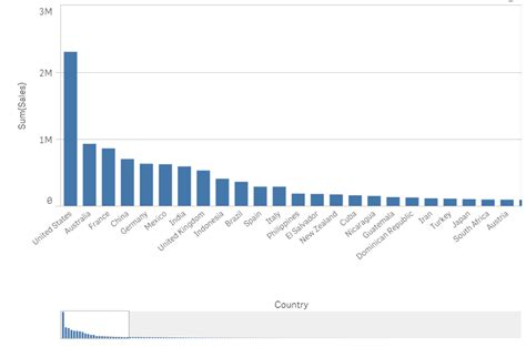 Solved Greater Than Equal To Not Working In Qlik Sense Qlik Community 1527529