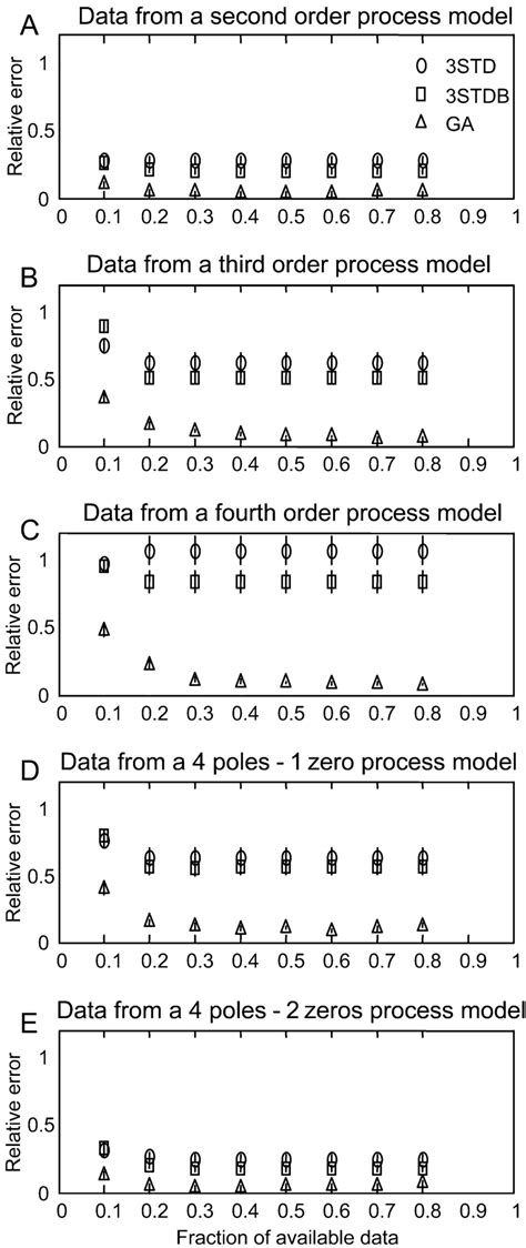 mean relative error [i e estimated latency true latency true