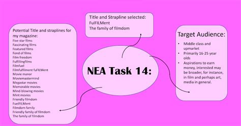 Fern Wingad Nea Nea Task 14 Planning Magazine Title And Strapline