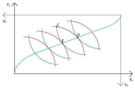 Pareto Optimality Policonomics