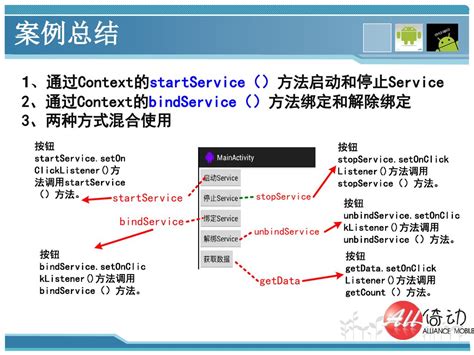 第5章 android服务 service ppt download