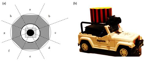 Remotely Controlled Robot Swarms A Structural Analysis And Model For