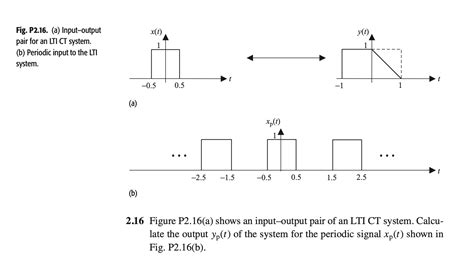 Solved Xt Yt Fig P216 A Input Output Pair For An Lti