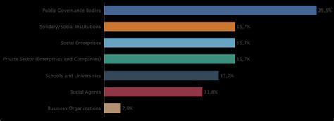 Collaboration Network Collaboration Network Download Scientific Diagram