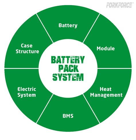 New Enforcer 1 4t Lithium Electric Walkie Stacker Wsbsre14