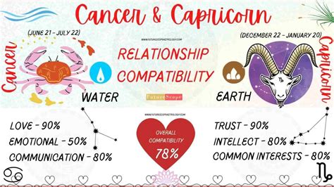 Capricorn Compatibility With Every Zodiac Sign A Comprehensive Guide