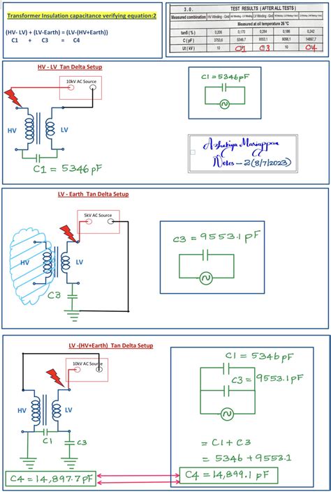 Testing Engineers Electrical Trainee Transformer Winding Capacitance