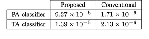 Figure 1 From Deep Learning Based Cellular Random Access Framework Semantic Scholar