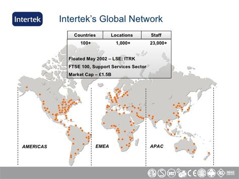 Intertek Testing Services Overview