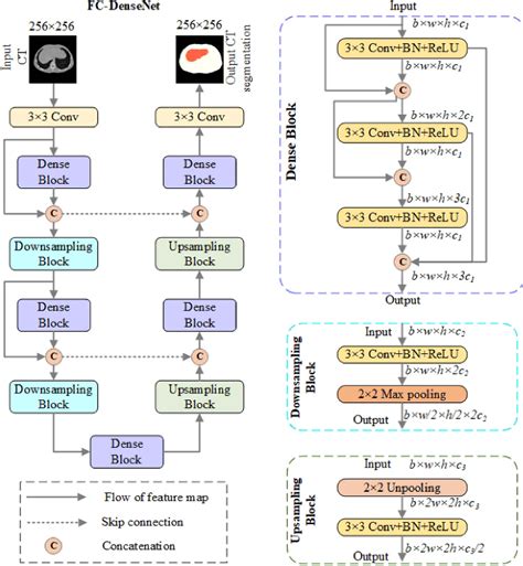 figure 1 from attention based cross domain synthesis and segmentation