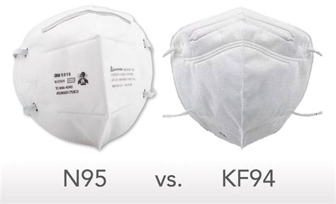 Whats The Difference Between N95 And Kn95 Masks Smart Air