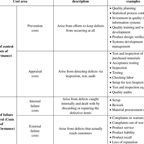1 10 100 Quality Rule Download Scientific Diagram