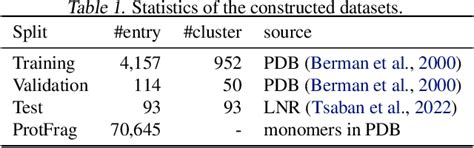 Table 1 From Full Atom Peptide Design With Geometric Latent Diffusion