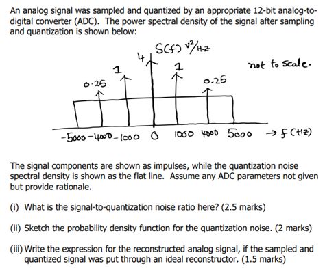 solved an analog signal was sampled and quantized by an