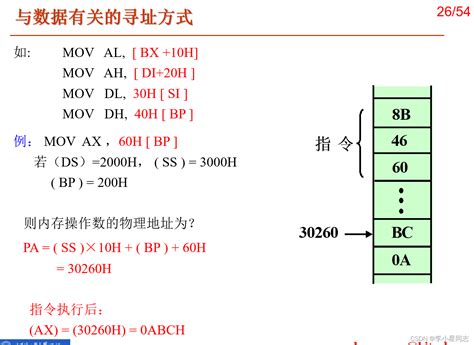 汇编接口 280x86寻址方式x86 汇编 读取网卡地址 Csdn博客 汇编接口 280x86寻址方式x86 汇编 读取网卡地址 Csdn博客