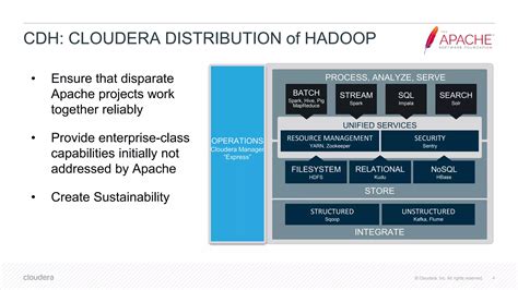 Cloudera Analytics And Machine Learning Platform Optimized For Cloud Pptx Cloud Computing