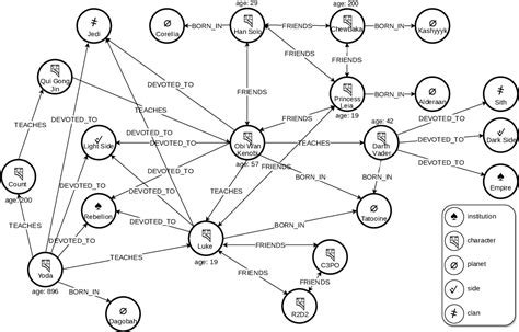figure 9 from logical mathematical foundations of a graph query