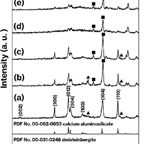xrd patterns for calcined products of a g ex kaol and g cal sm