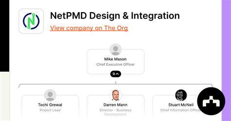 Netpmd Design And Integration The Org