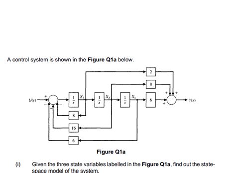 A Control System Is Shown In The Figure Q1a