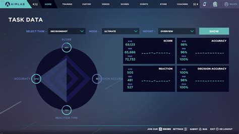 My Decision Accuracy Is Glitched R Aimlab