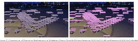figure 1 from research on object detection in unmanned aerial vehicle