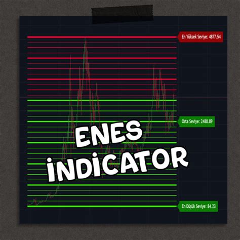 Enes Indicator Algo Store