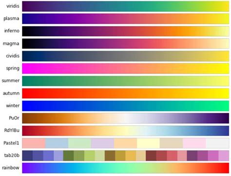 Python Matplotlib таблица