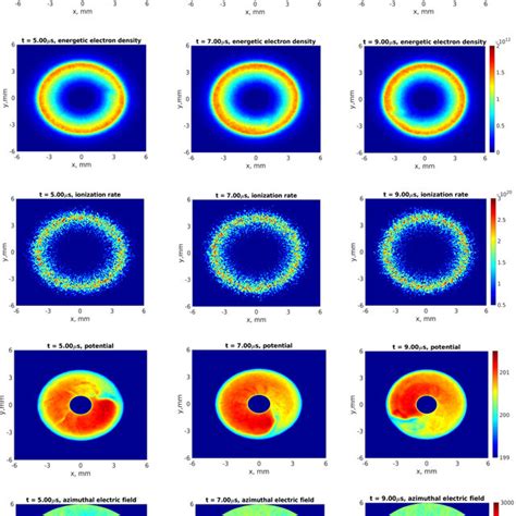Evolution Of The Total Electron Density N E Unit M⁻³ The Energetic Download Scientific